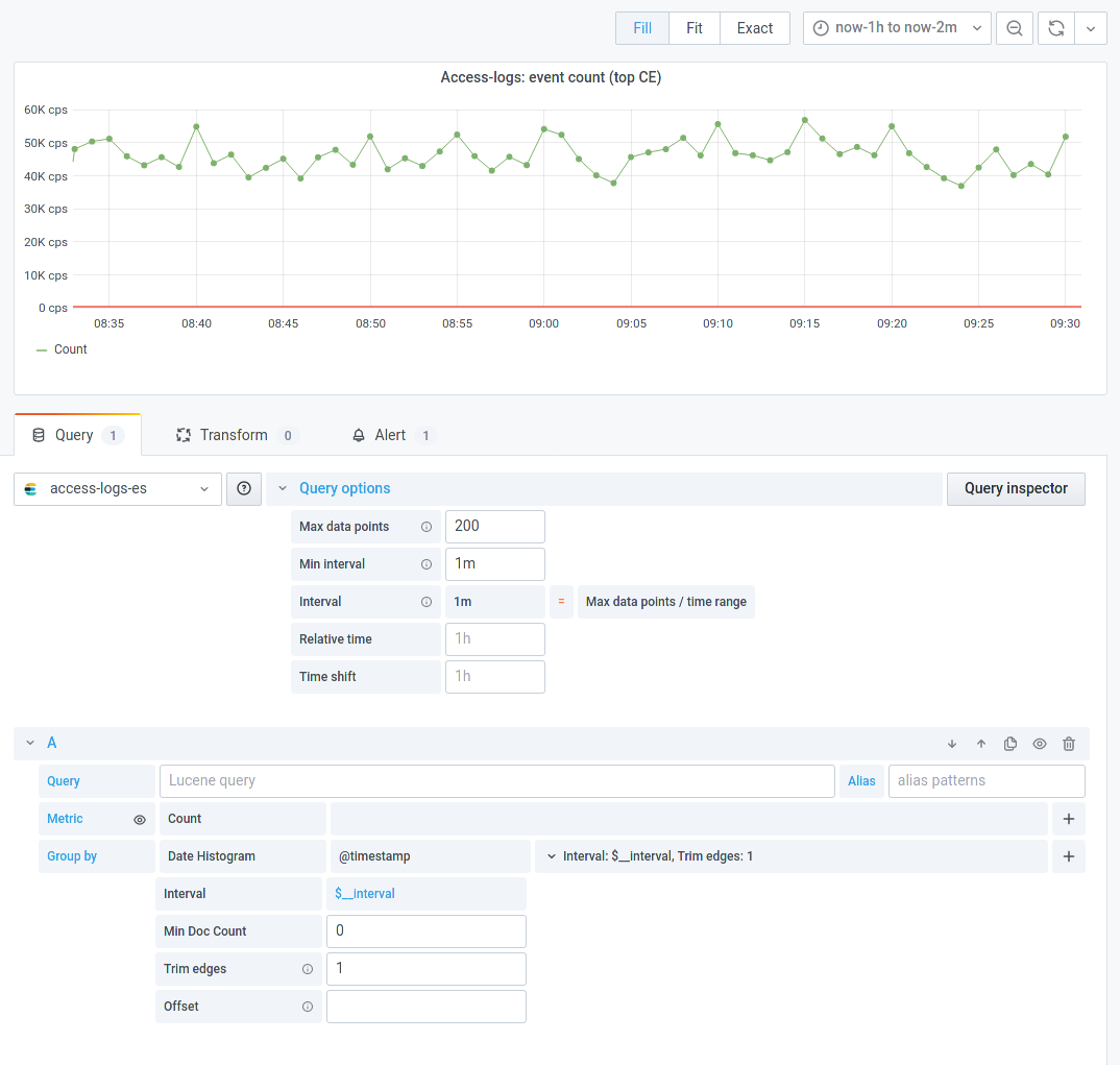 Elasticsearch Alerts Do Not Respect Minimum Interval · Issue 25528