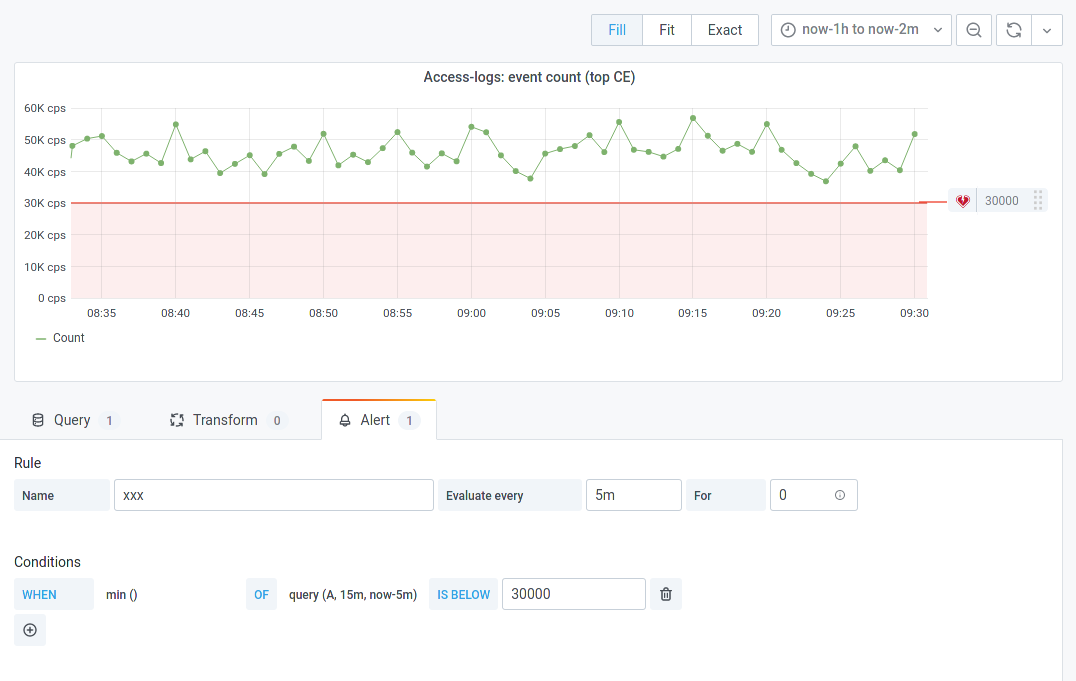 Elasticsearch Alerts Do Not Respect Minimum Interval · Issue 25528