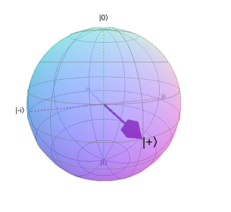 Add JPG/animated GIF output to Bloch sphere visualization · Issue #4268 ...