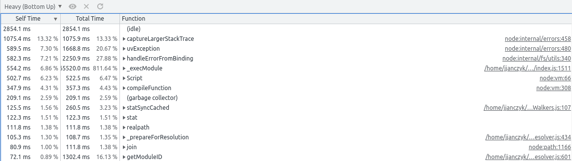 Massive performance downgrade from v7.0.0 · Issue #599 · capricorn86/happy-dom · GitHub