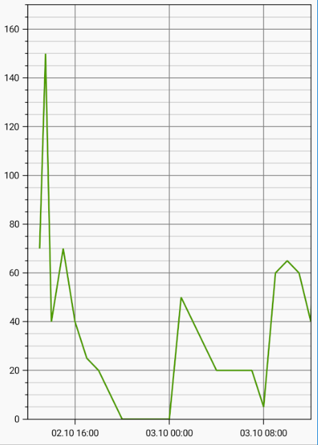 Not Able To Set Minor Step Interval On Datetimeaxis · Issue 1251 · Oxyplot Oxyplot · Github