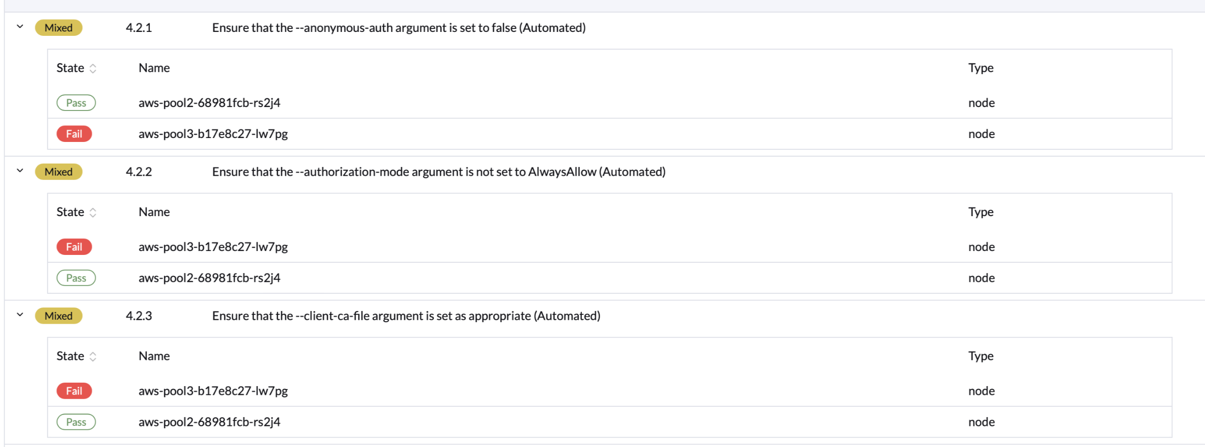 K3s Hardened Profiles Fail Checks `421` `422` And `423` On `etcd 