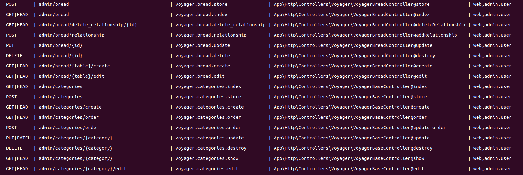 No access to Bread section after upgrade when using seperate user_admin table · Issue #3365 ...