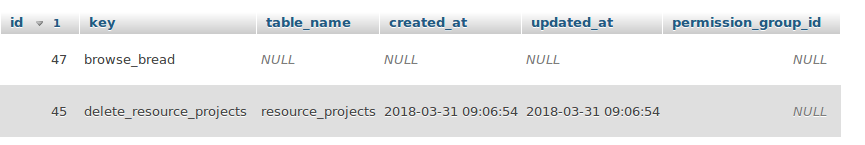No access to Bread section after upgrade when using seperate user_admin table · Issue #3365 ...