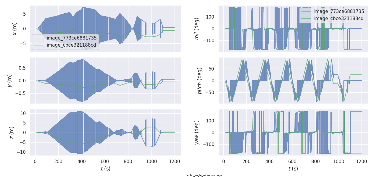 Saved trajectory erroneous - signs flip · Issue #465 · xdspacelab/openvslam · GitHub