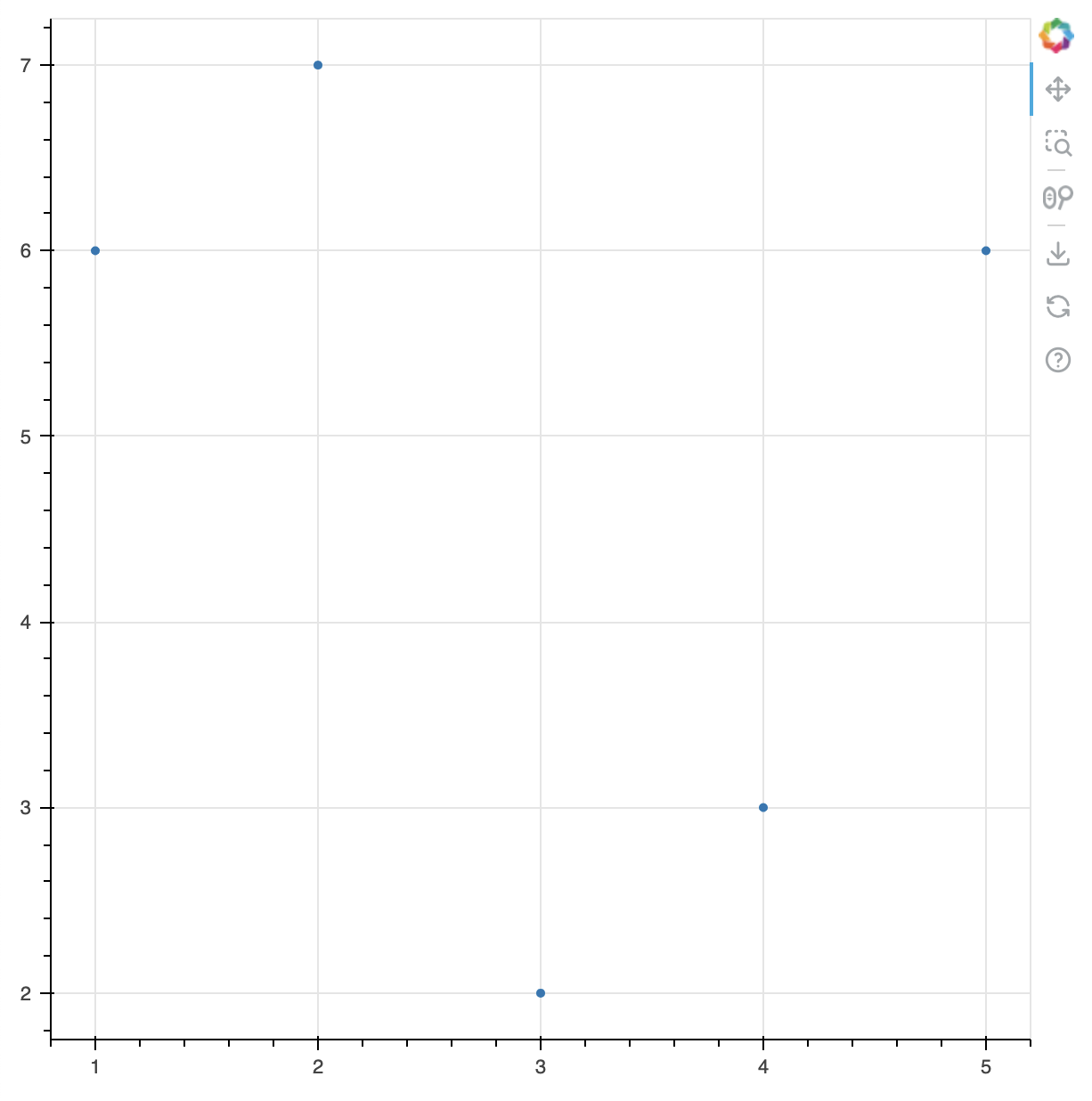 Bug Bokeh Columndatasource Incompatible With Modin · Issue 5437 · Modin Projectmodin · Github 