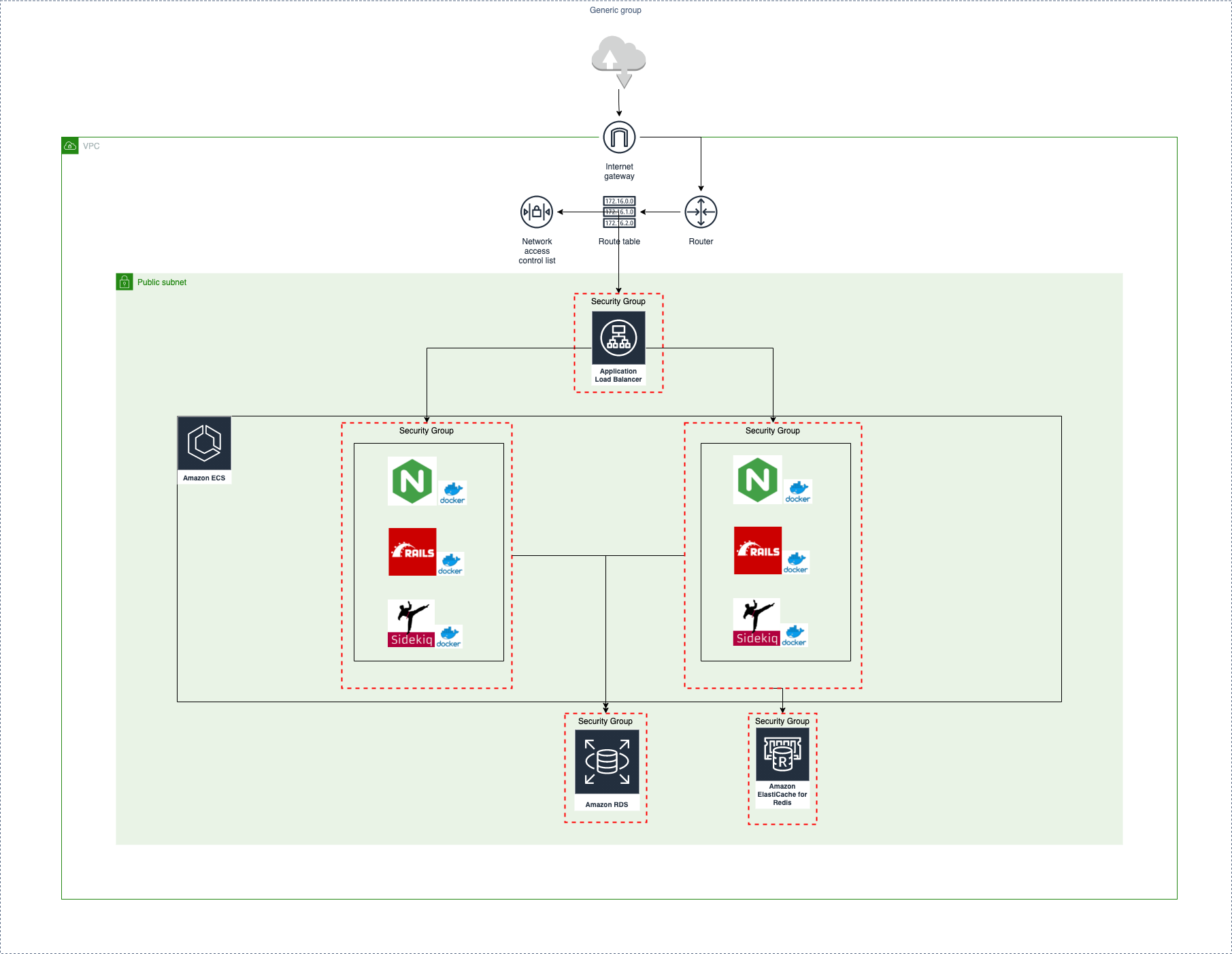 ECS の構成図を作成する · Issue #786 · iwaseasahi/christchurches-map · GitHub