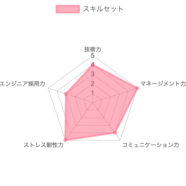 curriculum-vitae/curriculum-vitae.md at main · iwaseasahi/curriculum-vitae · GitHub