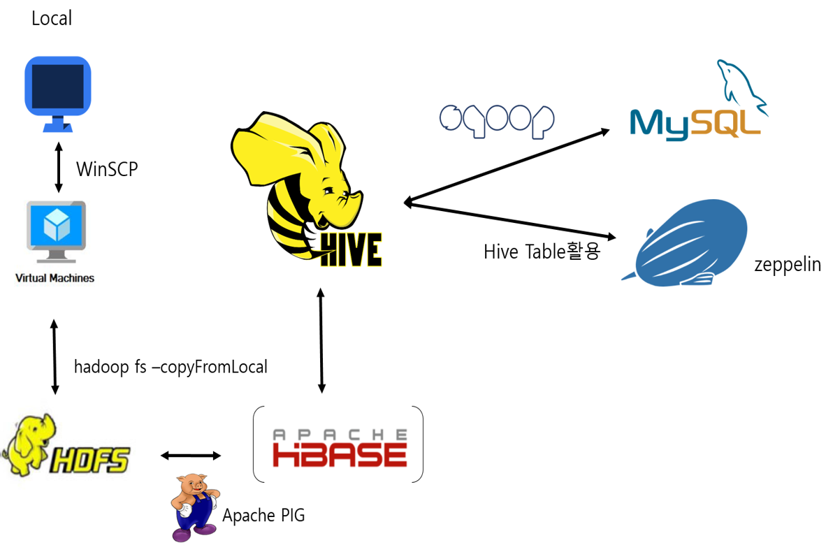 GitHub - HyunJu1/JobKorea_Crawling: :office: JobKorea사이트 데이터를 활용한 Hadoop 기반 NLP System 개발 (+AWS ...