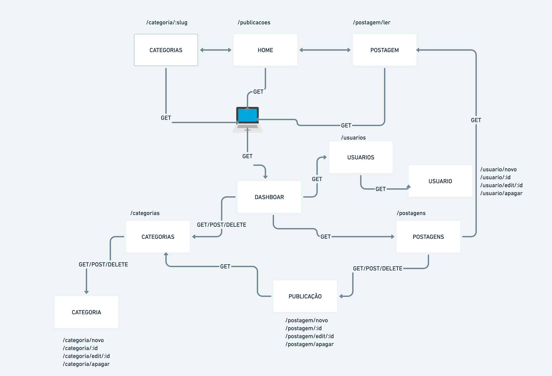 GitHub - profdiegocandido/blog-nodejs-handlebars