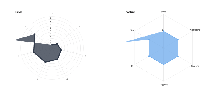 Polar chart area/line plot shape juts out of plot area off chart ...