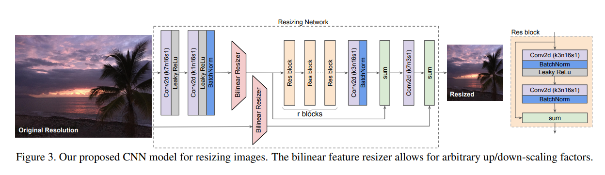 GitHub - innat/LResizerViT: A general tf.keras implementation of ...
