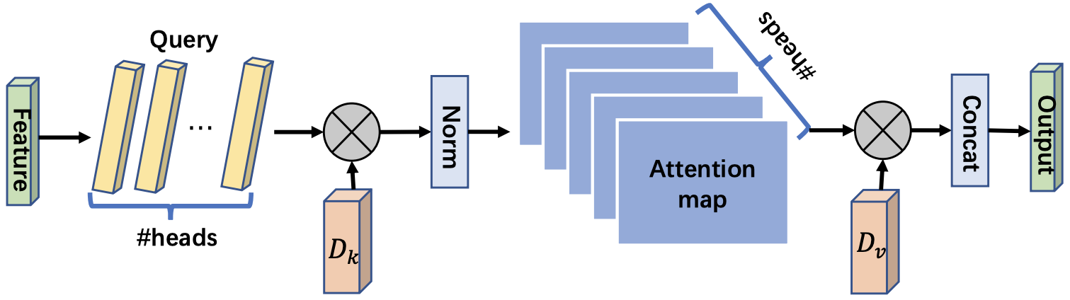GitHub - innat/EANet-Keras: Unofficial Implementation of External Attention in TF 2