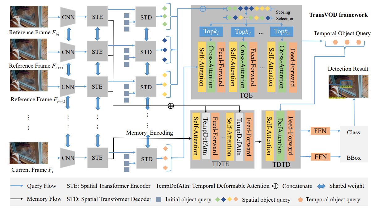 TensorFlow - Help Protect the Great Barrier Reef | Kaggle