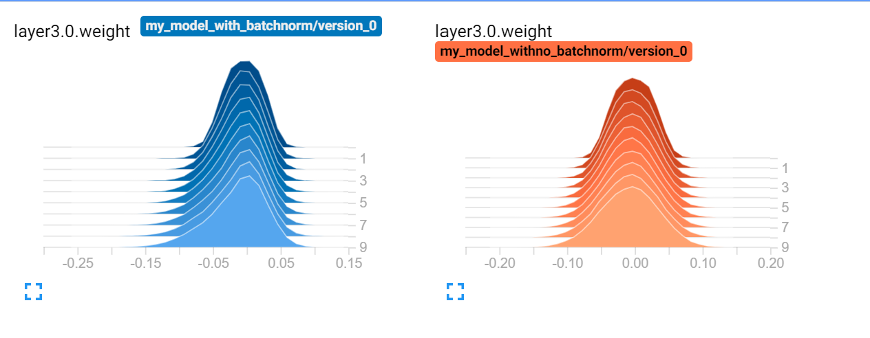 Support Tensorboard logging (`add_graph`, `add_image`, `add_histogram`) · Issue #244 · open-edge ...