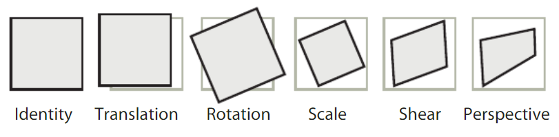 Perspective preprocessing layer · Issue #333 · keras-team/keras-cv · GitHub