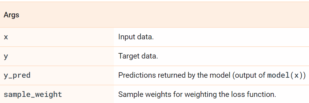Way to utilize `loss_weights` in custom `fit` method! · Issue #356 · keras-team/tf-keras · GitHub