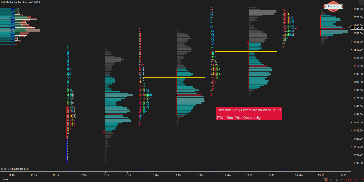 Is it possible to draw a graph consisting of tables (or letters ...