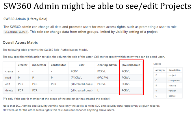 SW360Admin can not see projects of "Me and Moderators" visibility · Issue #1290 · eclipse-sw360 ...