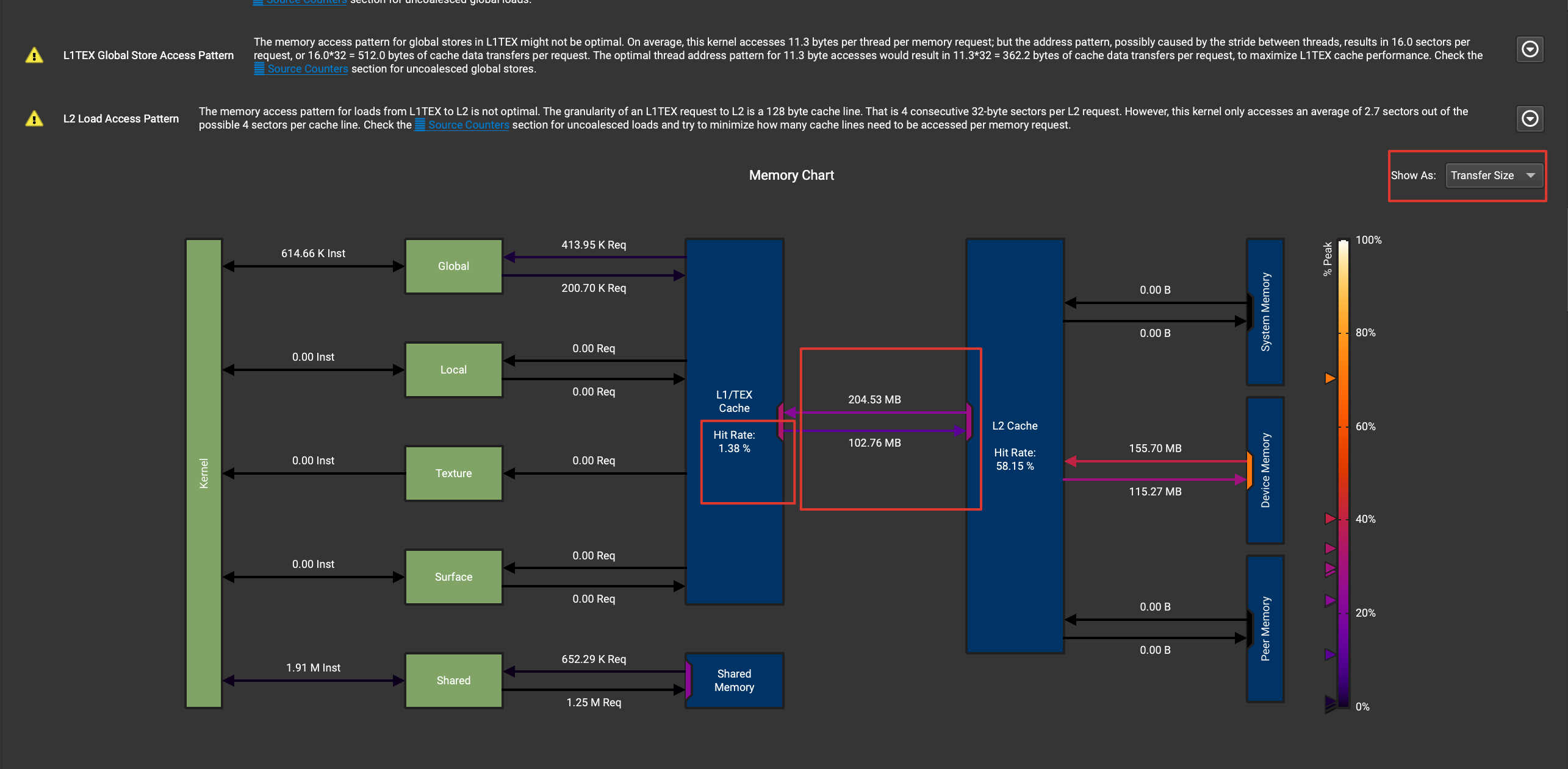 [RFE] Optimize the conv-fprop operator · Issue #540 · NVIDIA/cutlass · GitHub