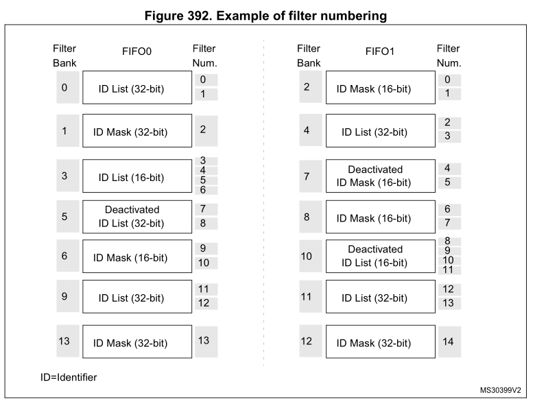 Rework of STM32 bxCAN driver filter handling required · Issue #47986 ...