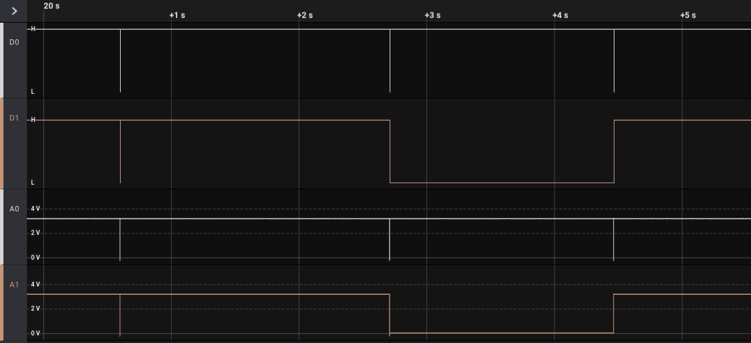Esp32 C3 Pin Glitches During Start Up · Issue 51250 · Zephyrproject Rtoszephyr · Github 