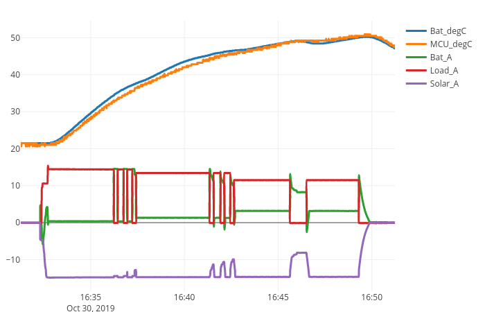 Revisit temperature limits and report over/under-temp load shutdown correctly · Issue #59 ...