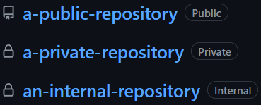 All repositories are labeled public, private, or internal - GitHub ...