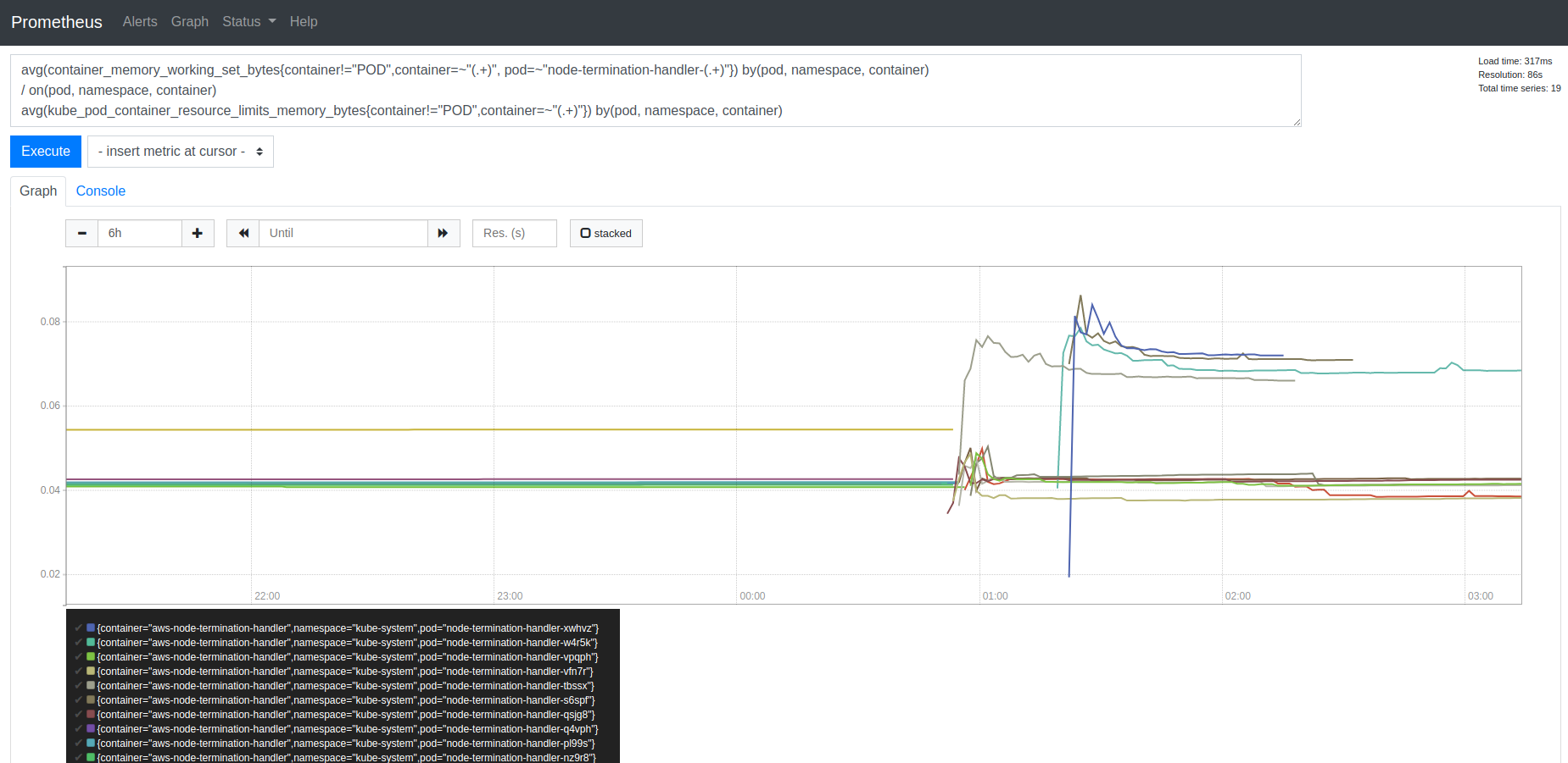 Ever increasing memory usage. · Issue #121 · aws/aws-node-termination-handler · GitHub