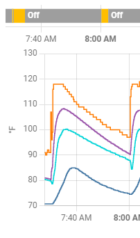 History graphs don't line up with "show_names: false" · Issue #15768 · home-assistant/frontend ...