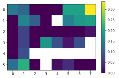 Key error when using `skimage.measure.find_contours` · Issue #4830 ...