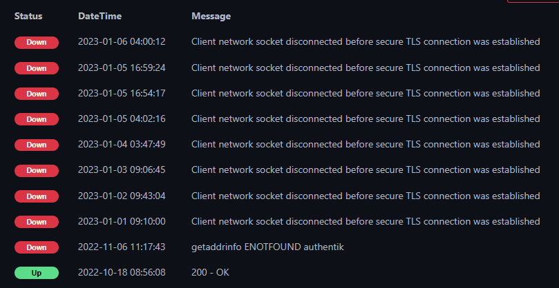 Authentik: Client network socket disconnected before secure TLS connection was established ...