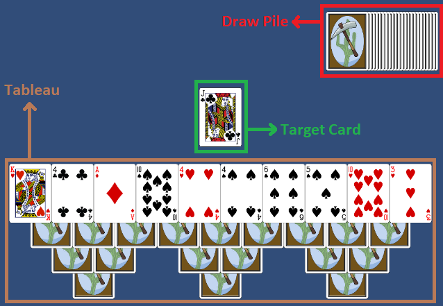 GitHub - Shaman37/Prototype-Prospector_Solitaire: Game Prototype