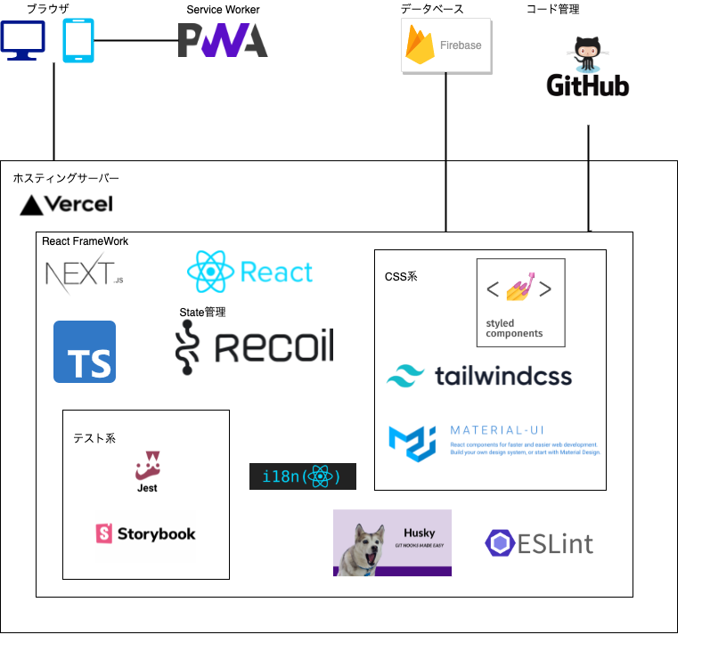 GitHub - yn1323/YPS-AA: Shift Management Tool