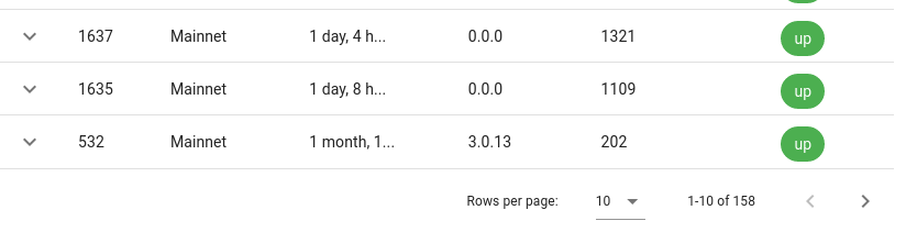 v3 node numbers inconsistent · Issue #24 · threefoldtecharchive/nodes-explorer · GitHub