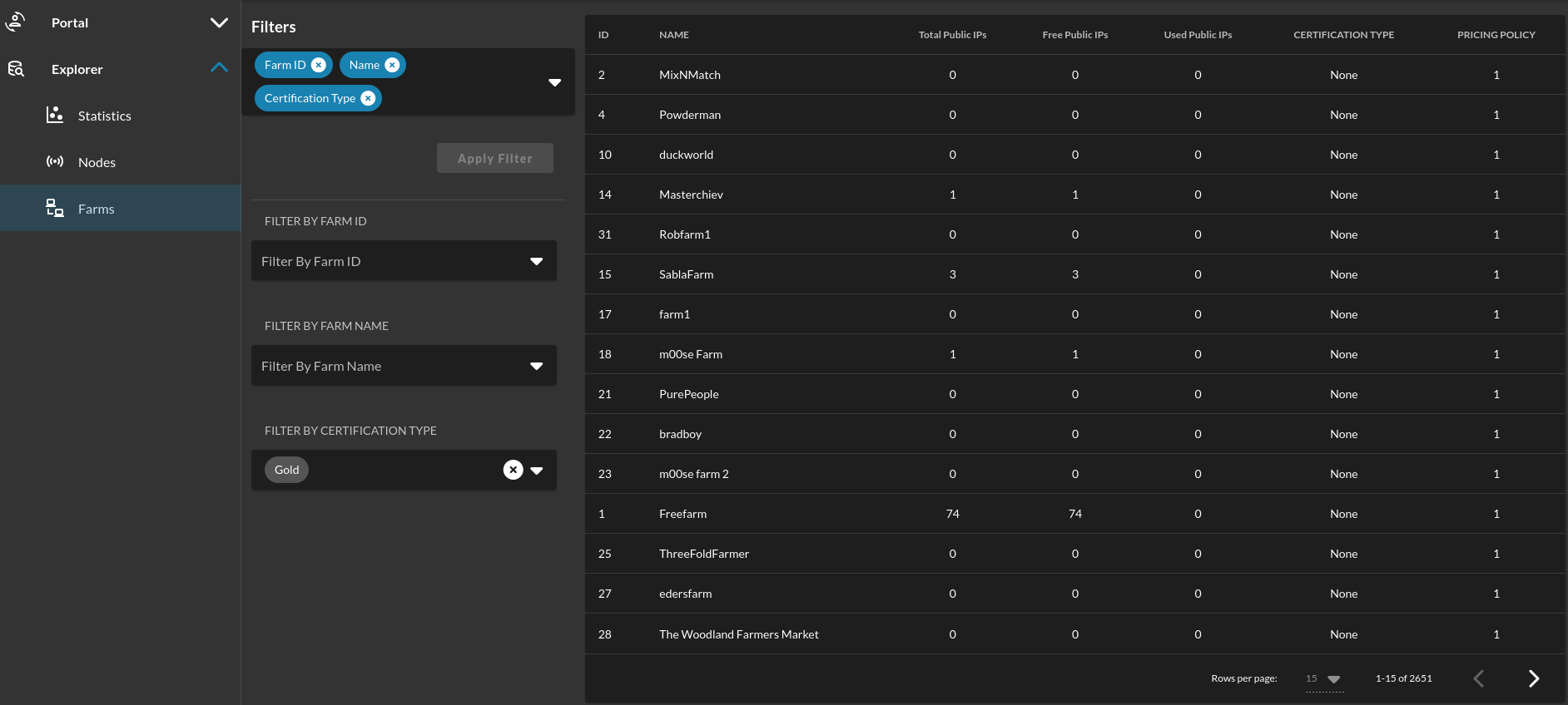 Filtering farms by certification type fails · Issue #293 · threefoldtecharchive/tfgrid_dashboard ...
