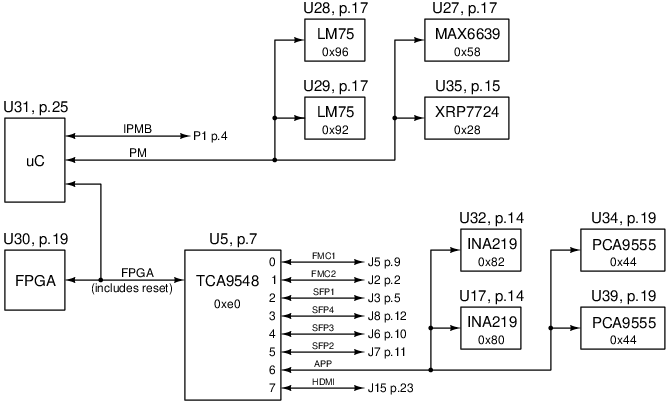 schematics cosmetics · Issue #8 · BerkeleyLab/Marble-Mini · GitHub