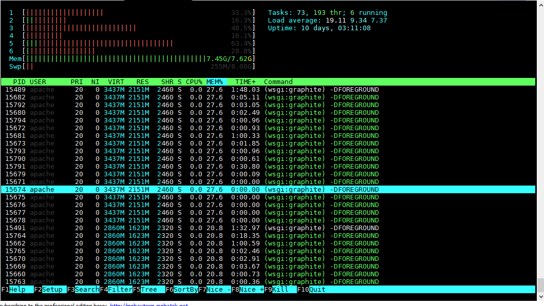 Graphite Server Crash Due To Memory Leak · Issue 2457 · Graphite Project Graphite Web · Github