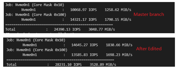 NVME over TCP performance with spdk posix · Issue #2478 · spdk/spdk · GitHub