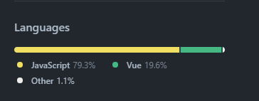 Configure the files attributes to accurate the Github Language Bar ...