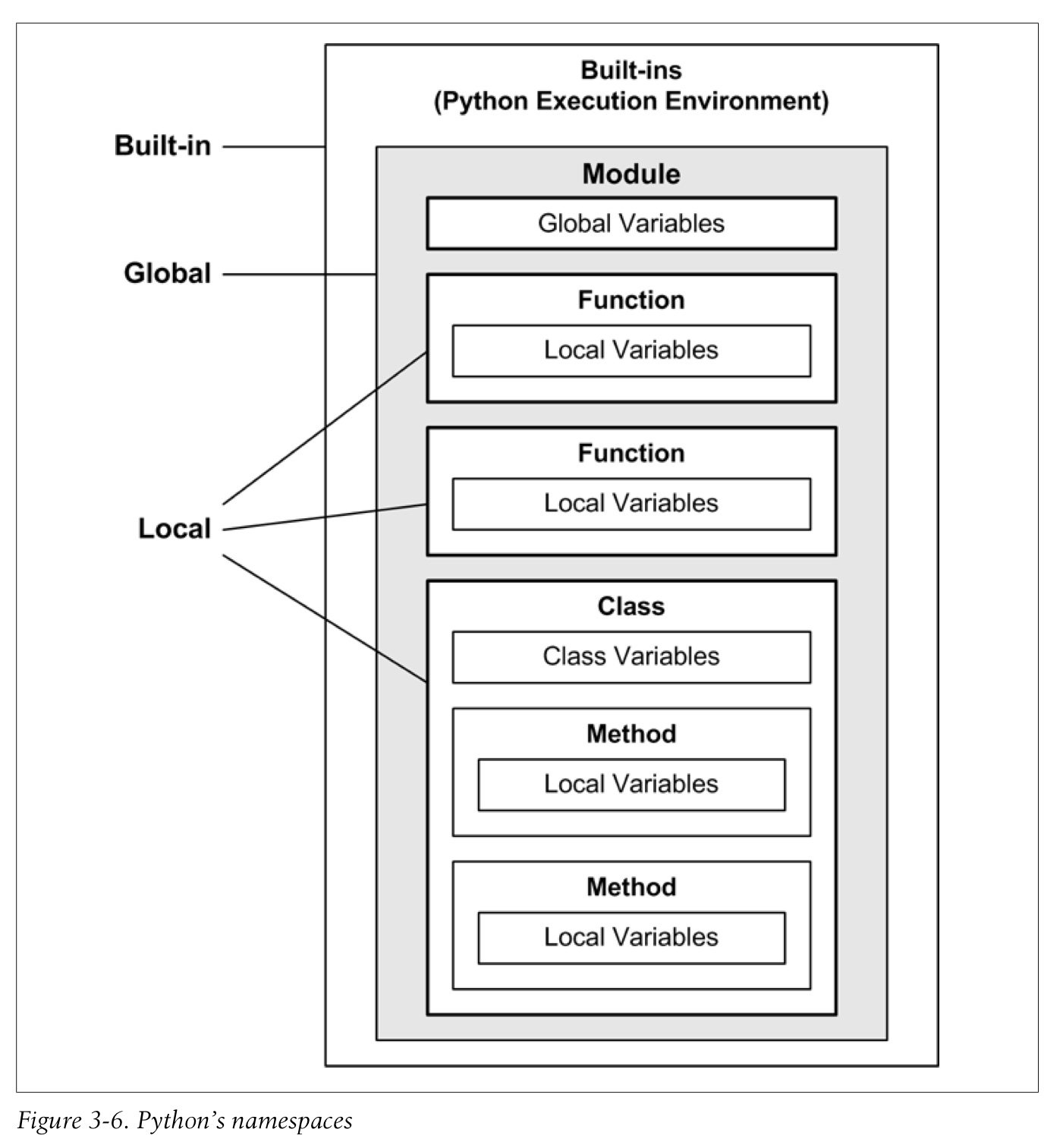 Python function內的local與global variable · NCU-GS4719-Python Python-Community · Discussion #572 ...