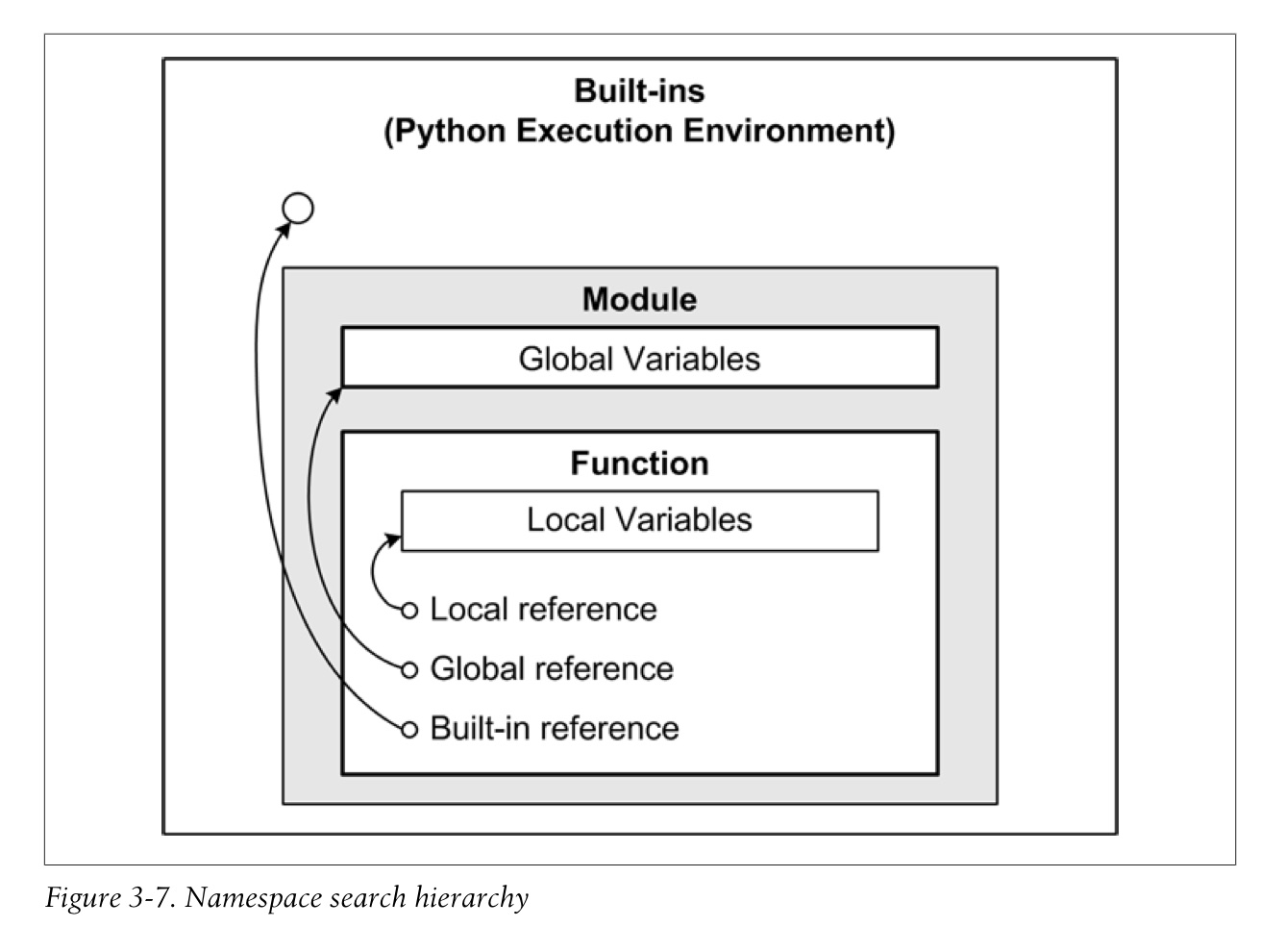 Python Function內的local與global Variable · Ncu Gs4719 Python Python 2719