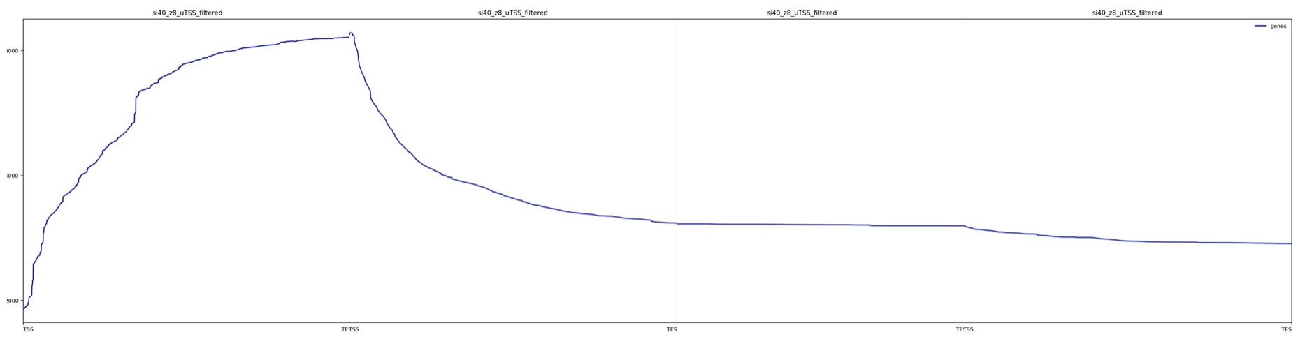 problem in plotting merged matrix using cbind · Issue #677 · deeptools/deepTools · GitHub