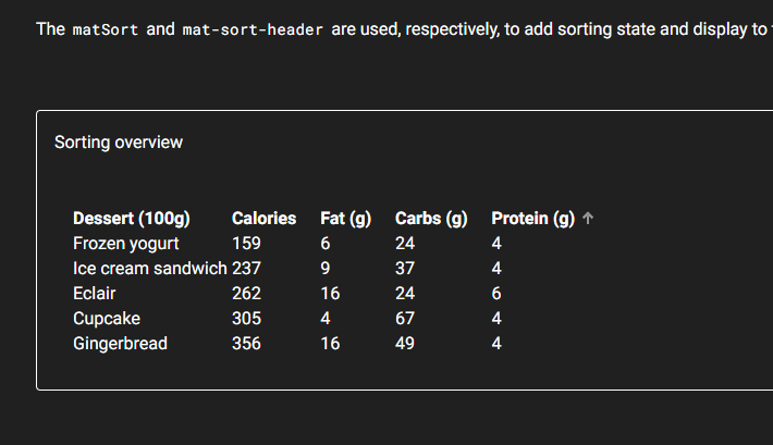 (bug) [Mat-table]: sorting indicator not visible under high contrast mode · Issue #24139 ...