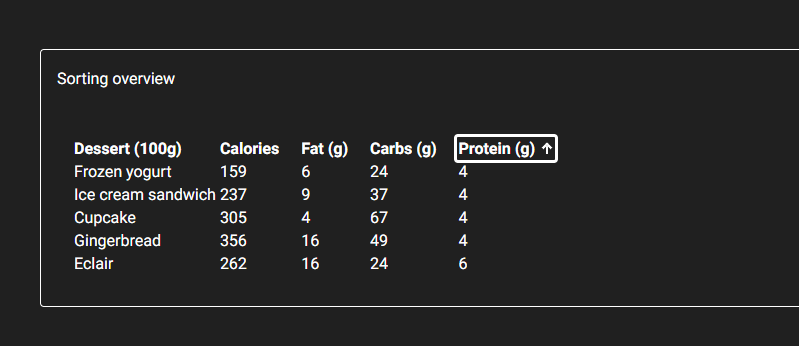 (bug) [Mat-table]: sorting indicator not visible under high contrast mode · Issue #24139 ...