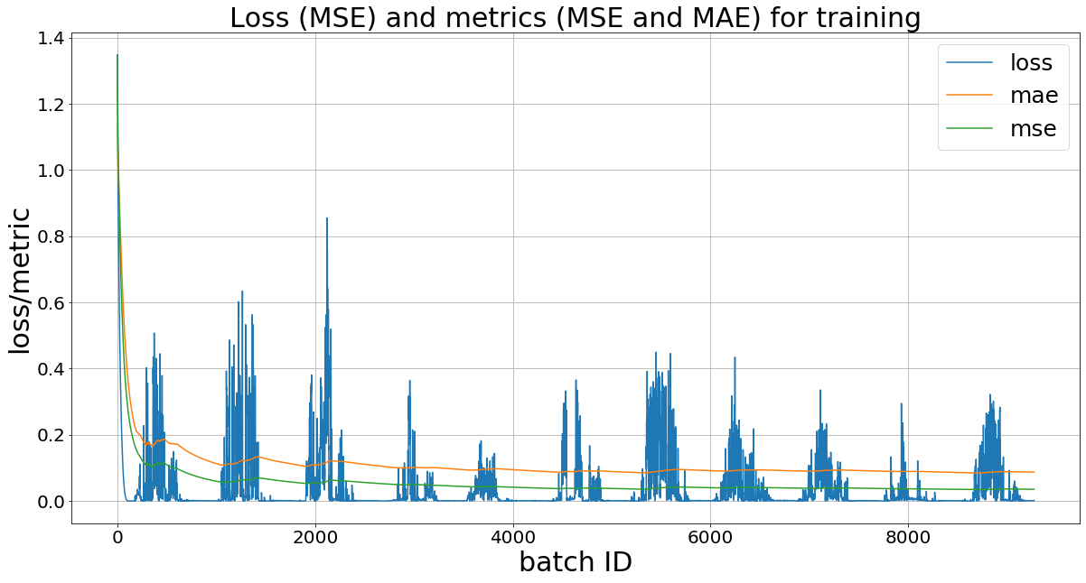 Validation loss unexpectedly low · Issue #13591 · keras-team/keras · GitHub