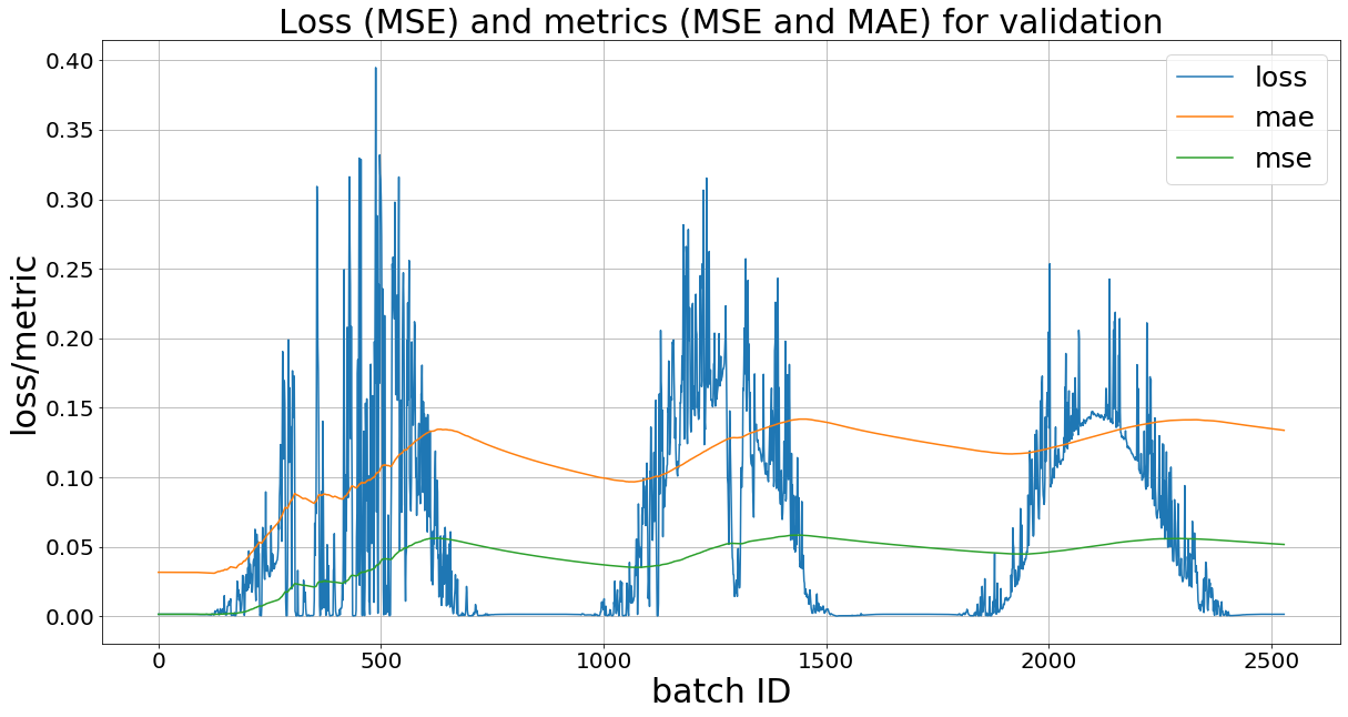 Validation loss unexpectedly low · Issue #13591 · keras-team/keras · GitHub