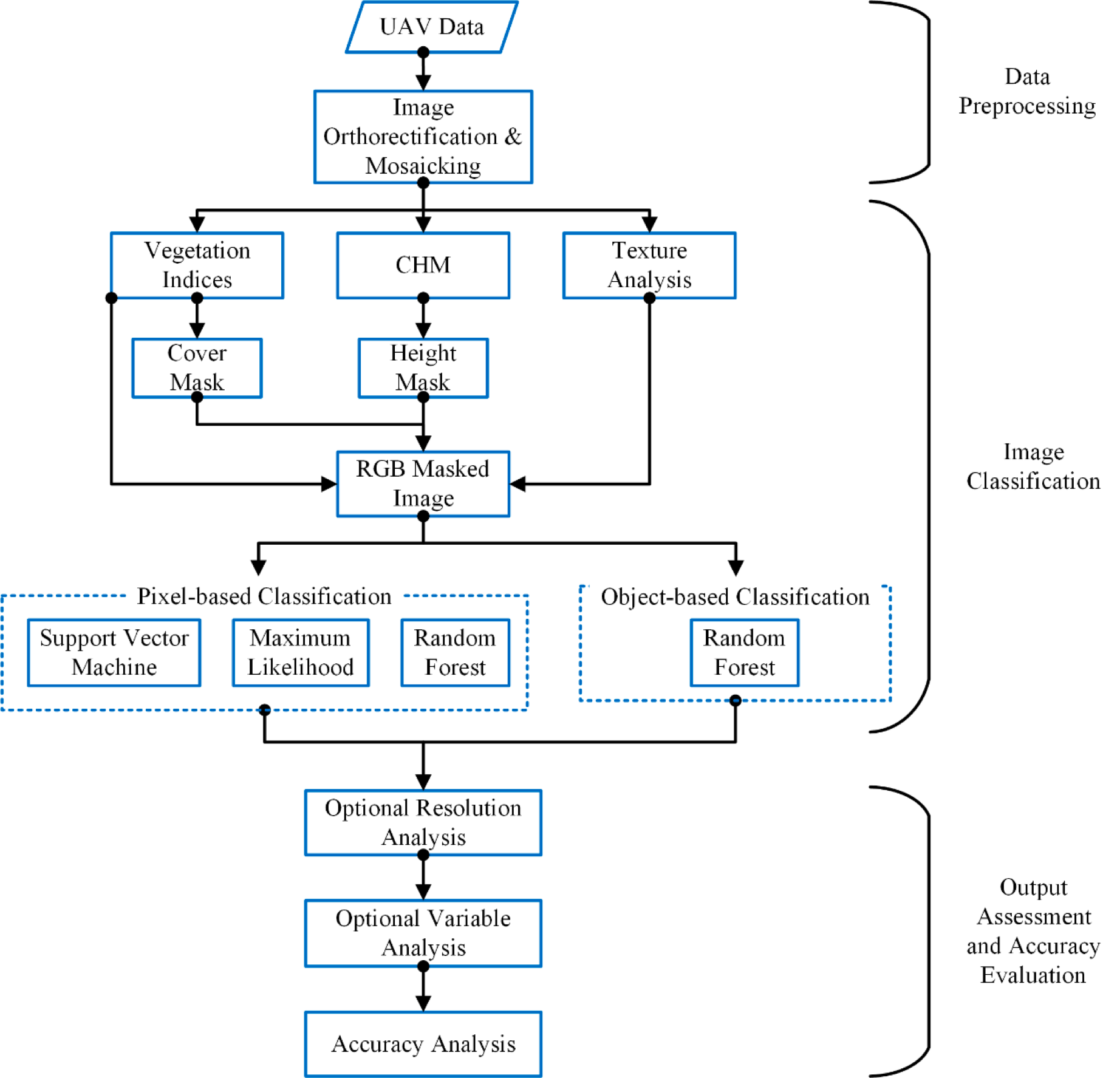 GitHub - christina13181/Image-Classification