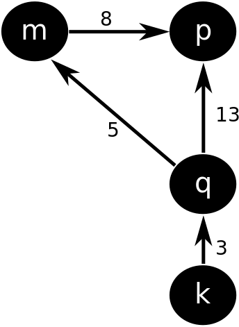 GitHub - jeff-hykin/prolog_world: 💾