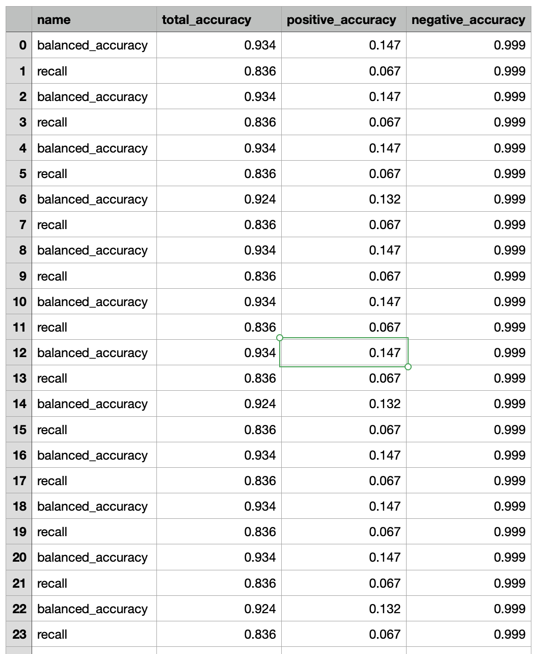 Questionable Score Fitting · Issue #1320 · EpistasisLab/tpot · GitHub